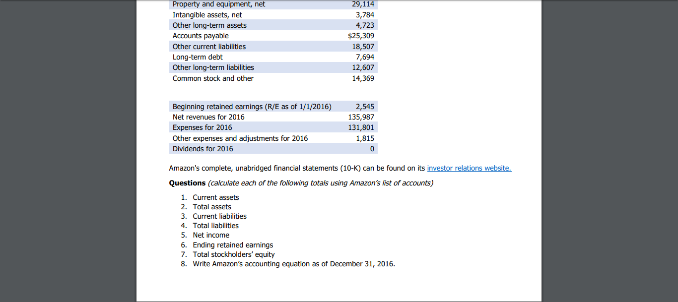 Solved What information can be calculated from Amazon's list | Chegg.com