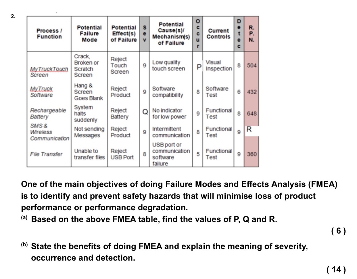 Solved One of the main objectives of doing Failure Modes and | Chegg.com