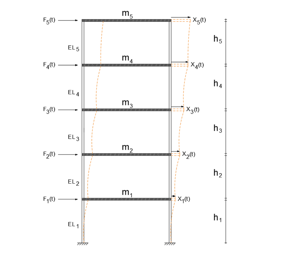 Solved Please solve for five storey building A five story | Chegg.com