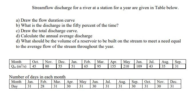 Solved Streamflow discharge for a river at a station for a | Chegg.com