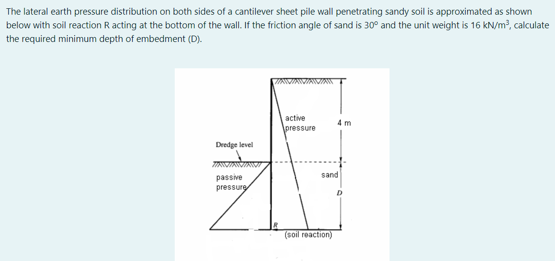 Solved The lateral earth pressure distribution on both sides | Chegg.com