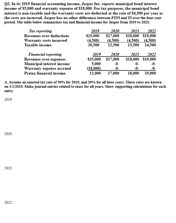 Solved Q2. In its 2019 financial accounting income, Jasper | Chegg.com