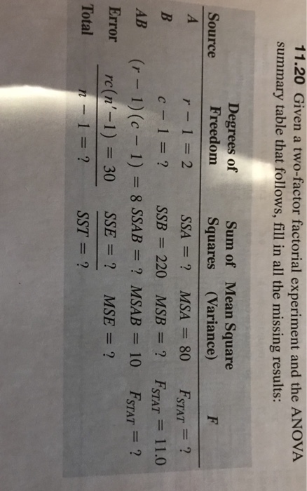 Solved 11.20 Given a two-factor factorial experiment and the | Chegg.com