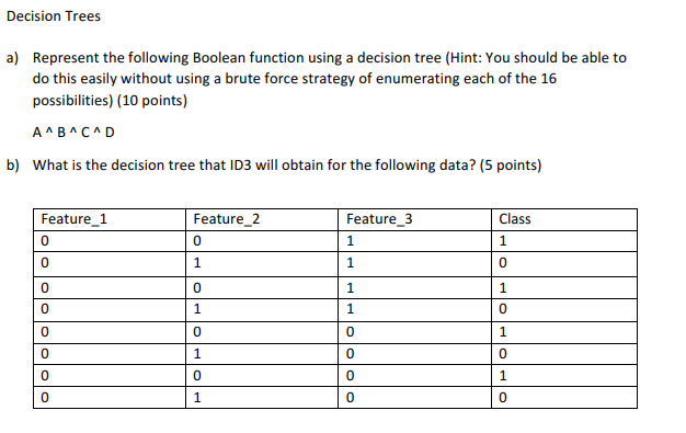 Decision Trees a) Represent the following Boolean | Chegg.com
