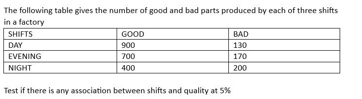 Solved The following table gives the number of good and bad | Chegg.com