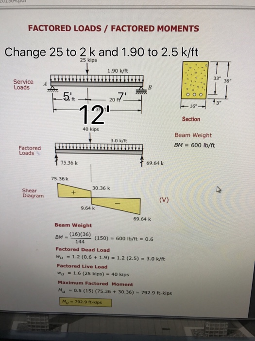Solved FACTORED LOADS/FACTORED MOMENTS Change 25 to 2 k and | Chegg.com