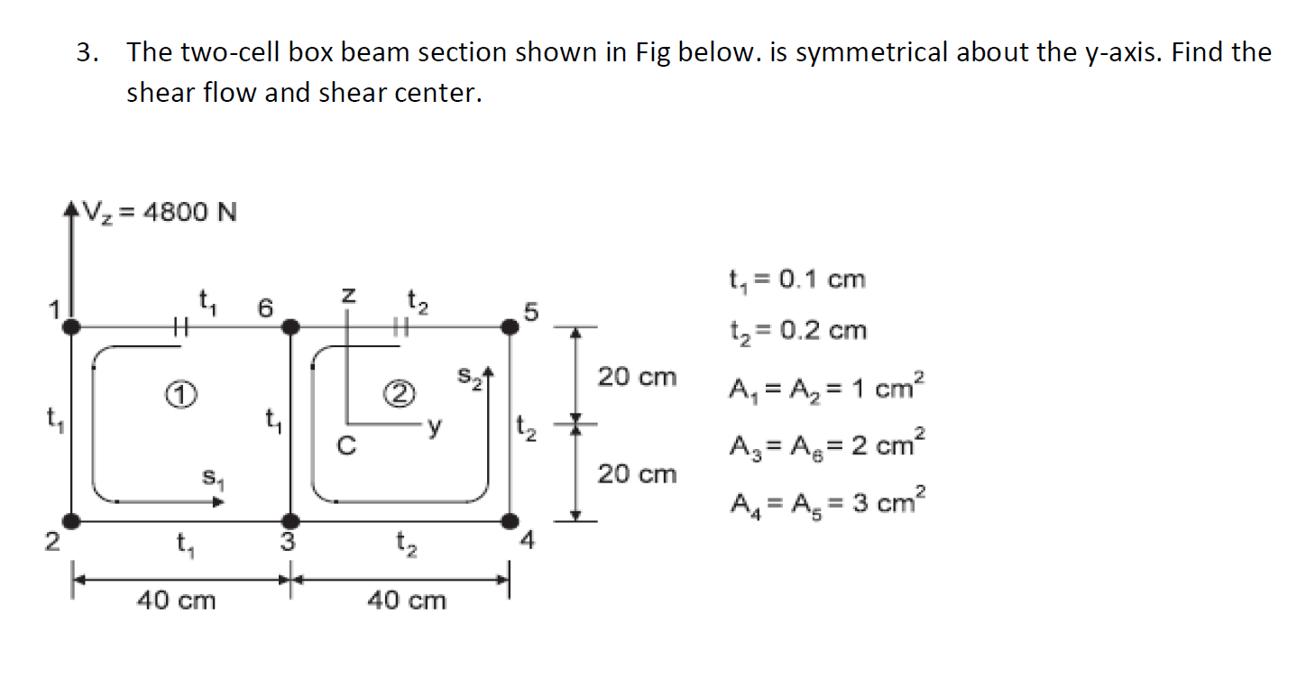 3. The two-cell box beam section shown in Fig below. | Chegg.com