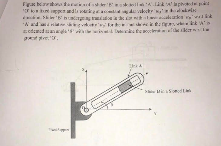 Solved Figure below shows the motion of a slider 'B, in a | Chegg.com