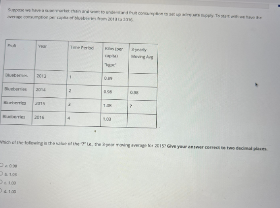 Solved Suppose we have a supermarket chain and want to | Chegg.com