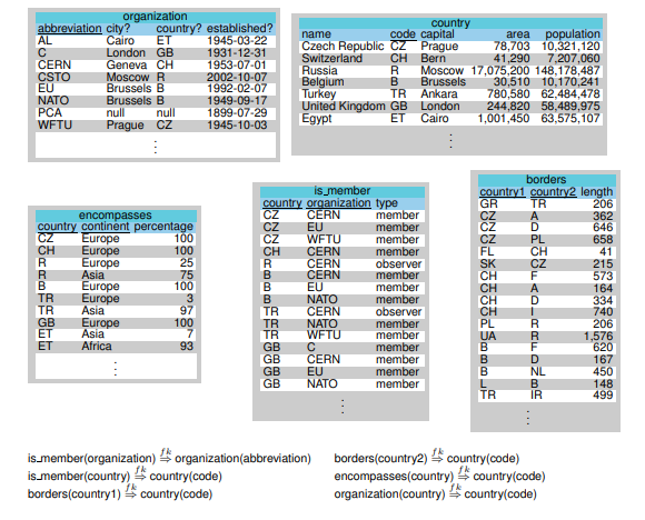 Solved is member(organization) ⇒fk | Chegg.com