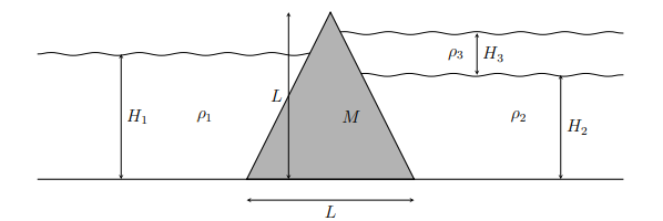 Solved Let the dam of mass M be illustrated in Figure 1. The | Chegg.com