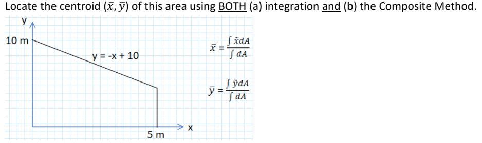 Solved Locate the centroid (, y) of this area using BOTH (a) | Chegg.com