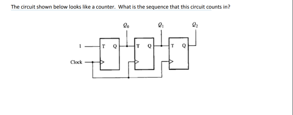 Solved The circuit shown below looks like a counter. What is | Chegg.com