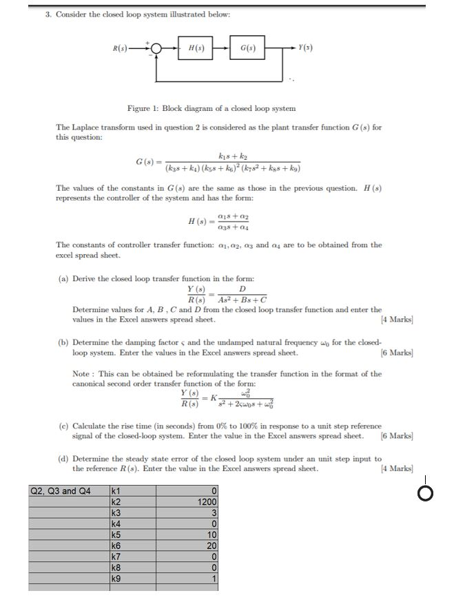 Solved 3. Consider the closed loop system illustrated below: | Chegg.com