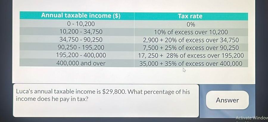 Solved \table[[Annual taxable income ($),Tax | Chegg.com