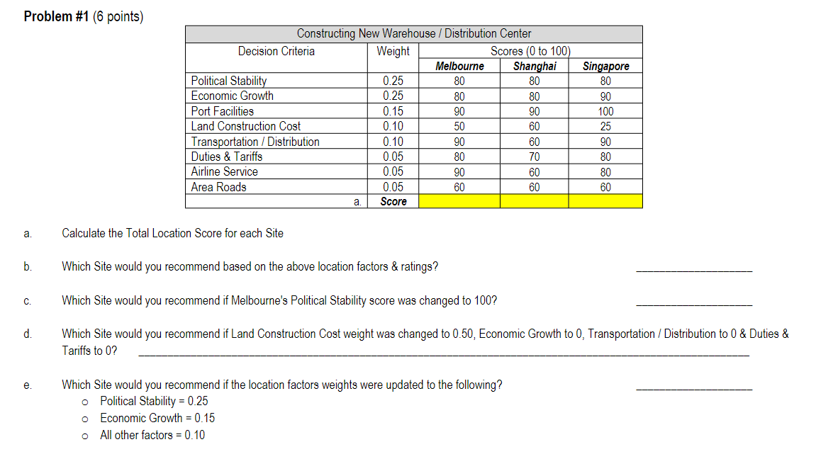 Solved Problem \#1 (6 points) a. Calculate the Total | Chegg.com