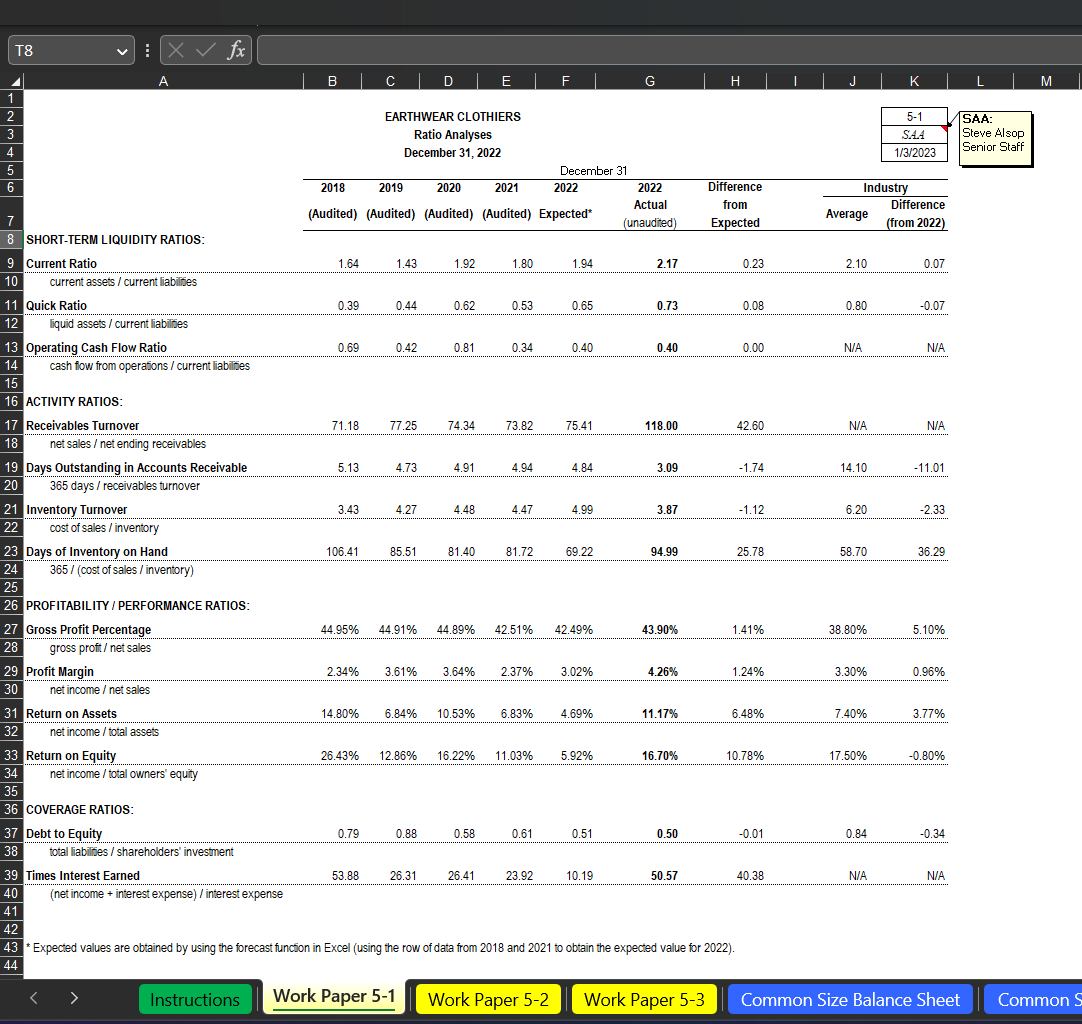 EarthWear Hands-on Mini-case Chapter 5 - Preliminary | Chegg.com