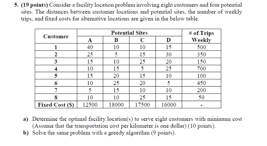 Solved 5. (19 points) Consider a facility location problem | Chegg.com