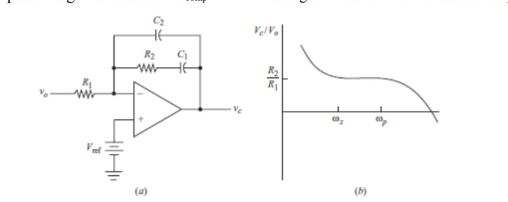 Solved Design a Type 2 Compensated Error Amplifier that will | Chegg.com