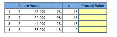 Solved Determine the present value of the following single | Chegg.com