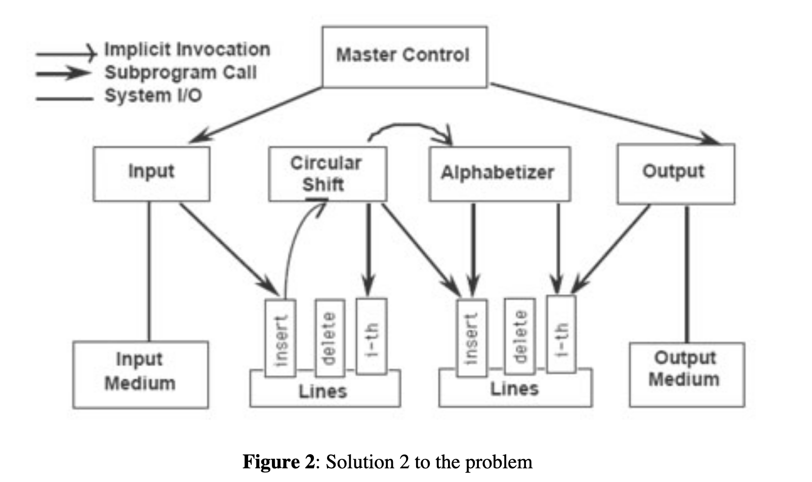 Solved Software Engineering - Software Systems | Chegg.com