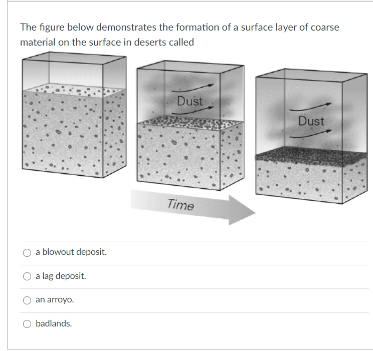 Solved The figure below demonstrates the formation of a | Chegg.com