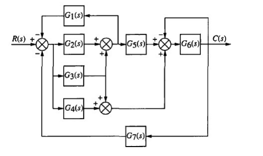 Solved : Use Signal Flow Graph method to determine the | Chegg.com