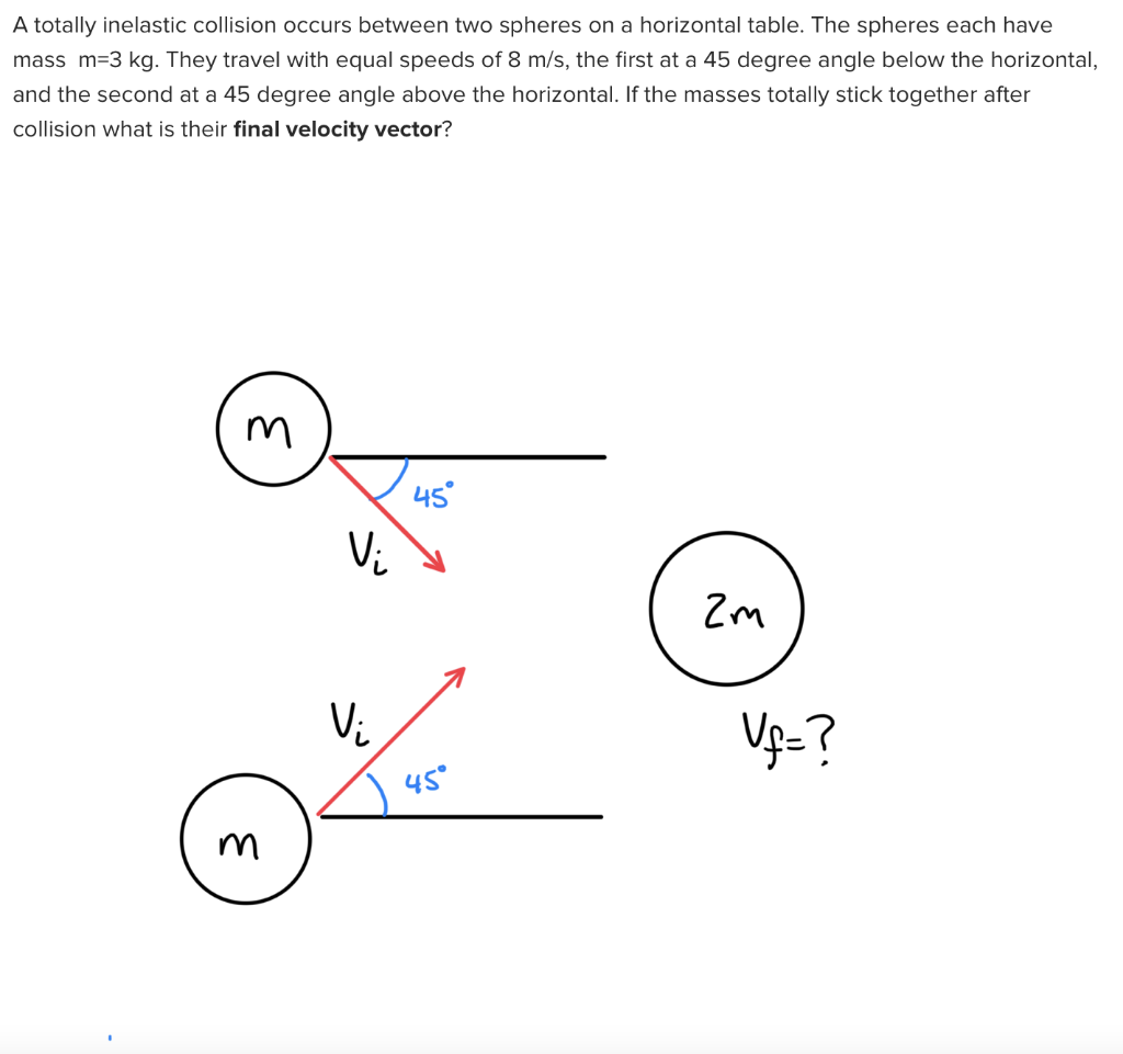 Solved A totally inelastic collision occurs between two | Chegg.com