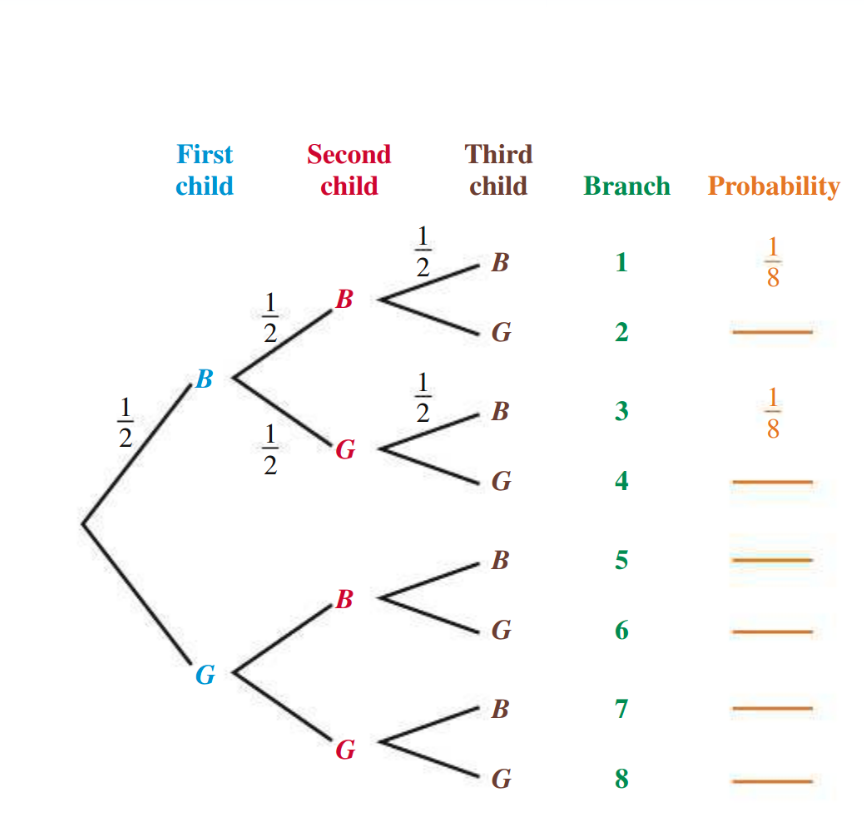 Solved Genetics Assuming that boy and girl babies are | Chegg.com