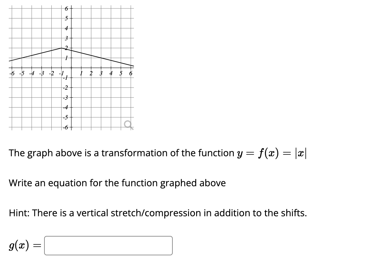 Solved The graph above is a transformation of the function | Chegg.com