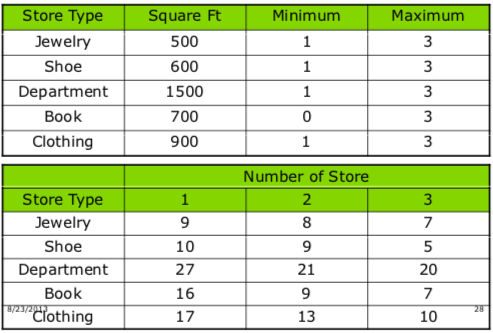 Solved Integer Programming Exercise Help Me Pls Just Chegg