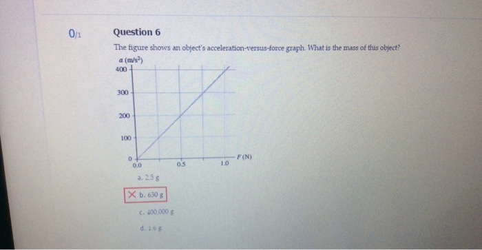 Solved 01 Question 6 The Figure Shows An Objects