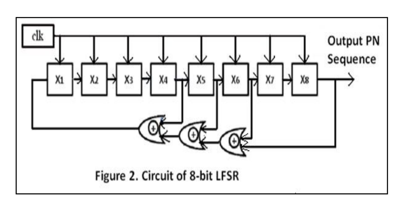Solved Lab 7 - In this lab you will make a LFSR circuit - | Chegg.com