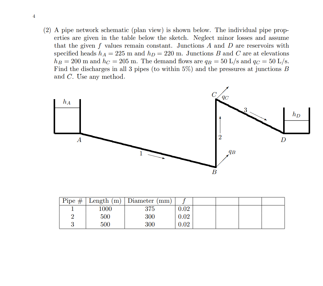 Solved 4 (2) A pipe network schematic (plan view) is shown | Chegg.com