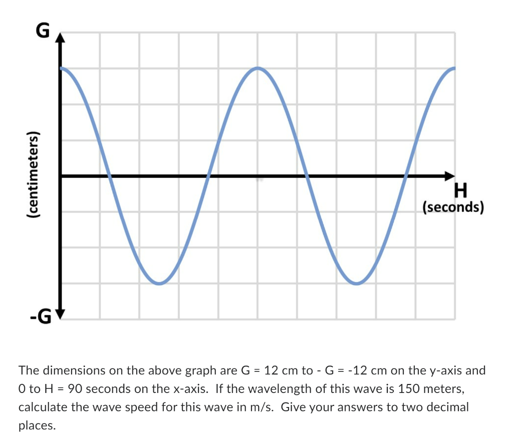 Solved The dimensions of the graph above are G=24 cm to | Chegg.com