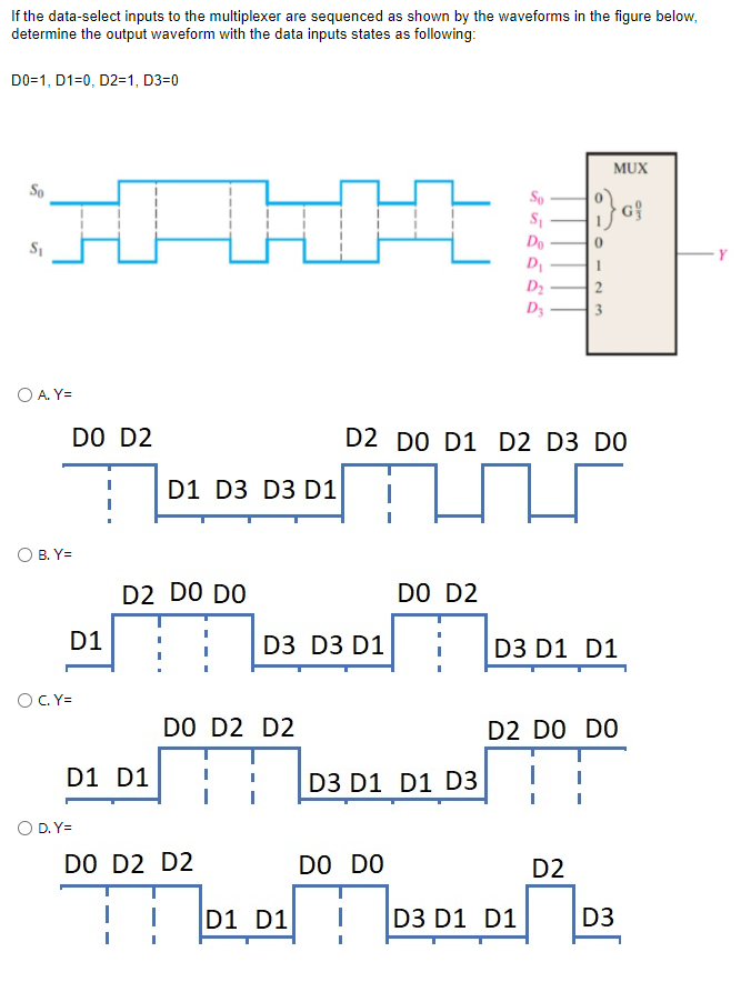Solved If the data-select inputs to the multiplexer are | Chegg.com
