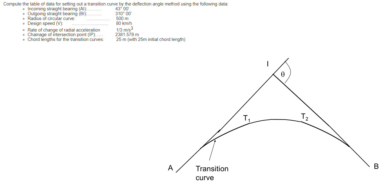 Solved Compute the table of data for setting out a | Chegg.com