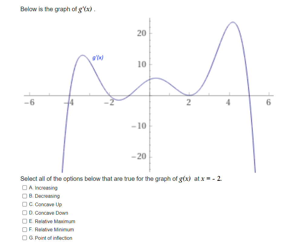 Solved Below is the graph of g'(x). Select all of the | Chegg.com