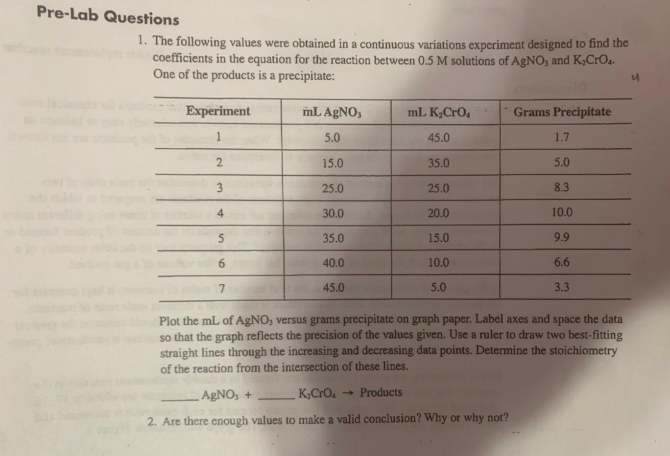 Solved Pre-Lab Questions 1. The following values were | Chegg.com