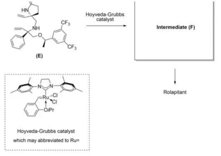 Solved Rolapitant is an selective NK1 receptor antagonist | Chegg.com