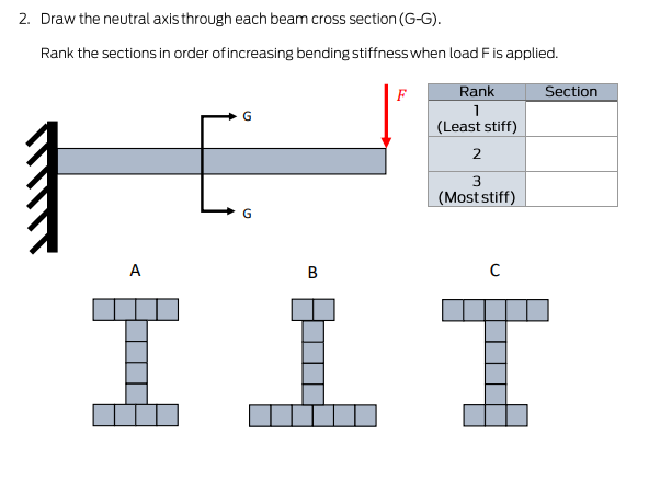 Solved Draw the neutral axis through each beam cross section | Chegg.com