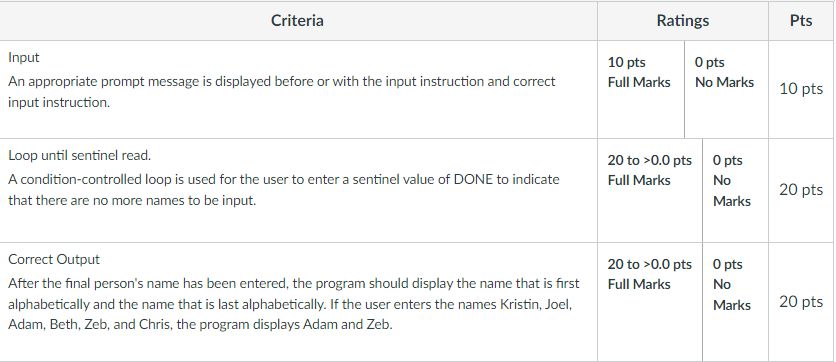 Solved Design A Python Program That Asks The User For A