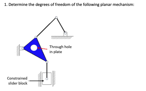 Solved Determine the degrees of freedom of the following | Chegg.com