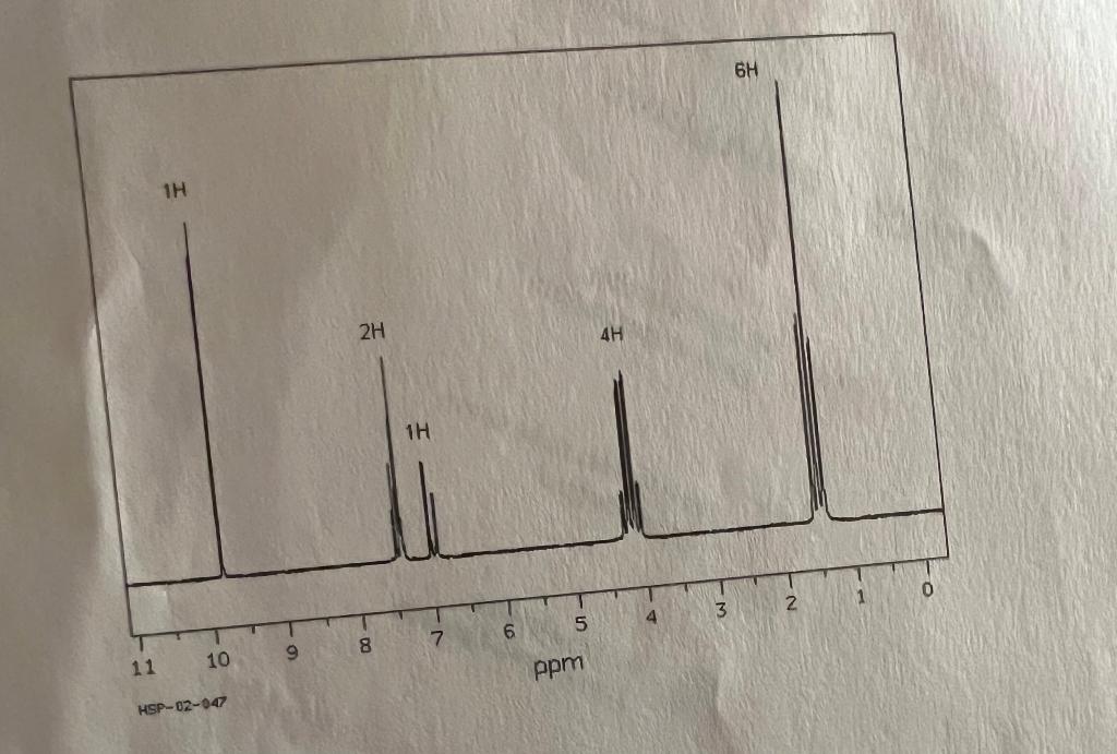 Solved 10) Deduce the structure of the unknown compound C11 | Chegg.com