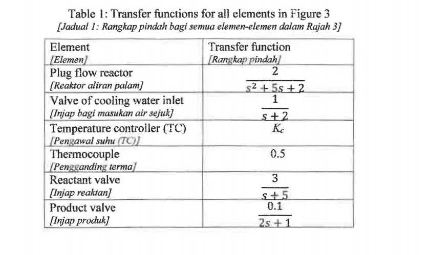 Solved Table 1: Transfer functions for all elements in | Chegg.com