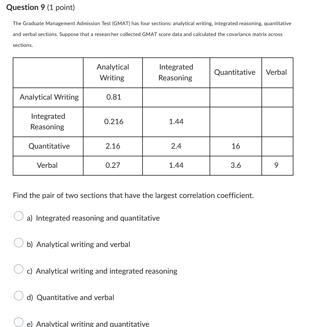 Solved The Graduate Management Admission Test (GMAT) has | Chegg.com
