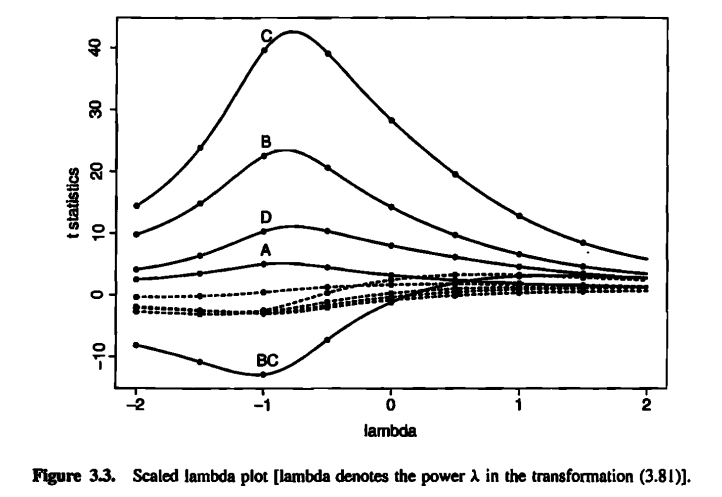 For the drill experiment, the scaled lambda plot in | Chegg.com
