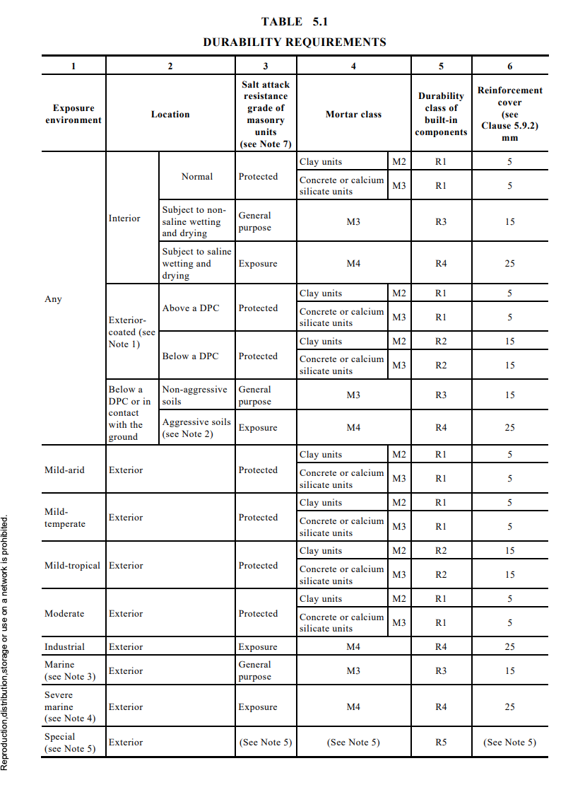Solved To satisfy the performance requirements outlines in | Chegg.com