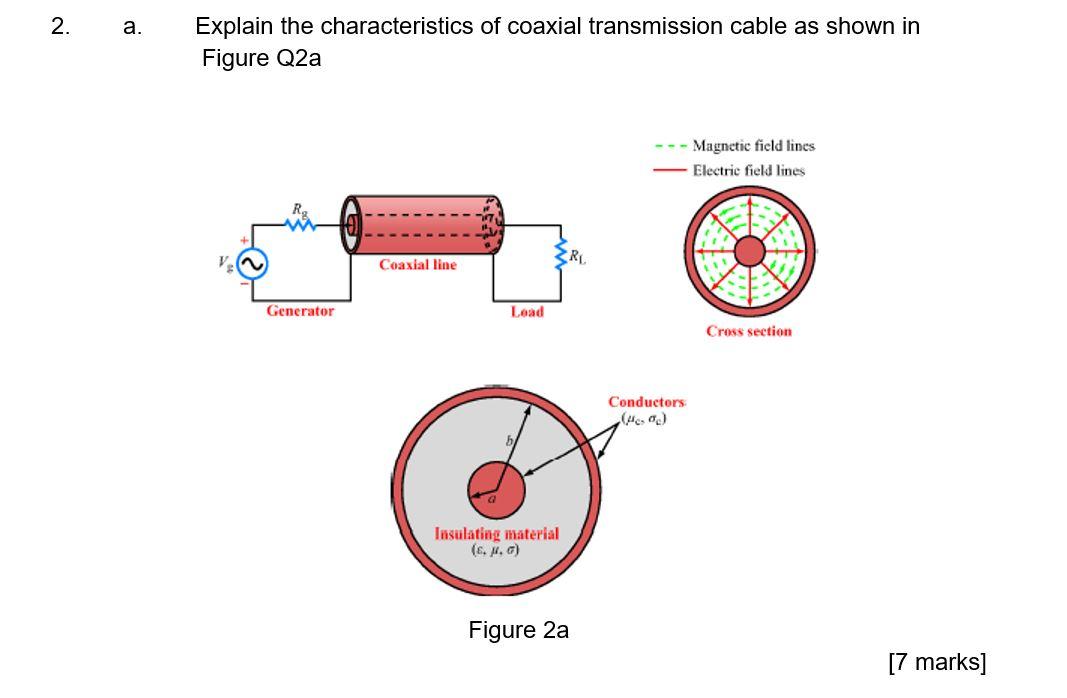 Solved 2. a. Explain the characteristics of coaxial | Chegg.com