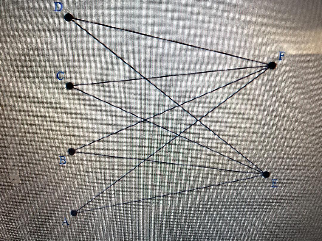 Solved How Do I Do This Find Any Euler Circuit On The Graph 6583